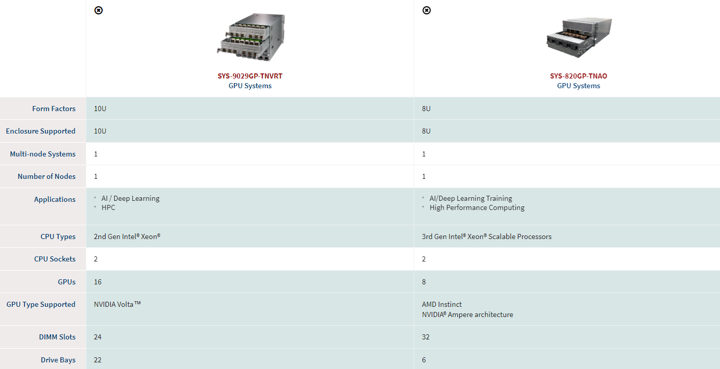 採用8U尺寸機箱，Supermicro推出新款8-GPU通用伺服器 | iThome